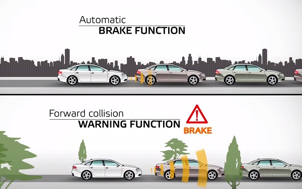 Euro NCAP | Euro NCAP Timeline - Focusing on AEB Systems